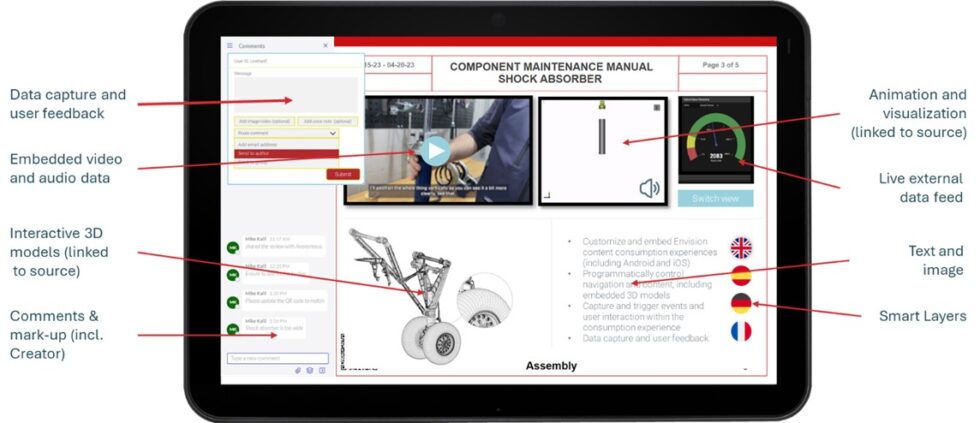 Canvas Envision: Instrucciones de Trabajo Digitales e Interactivas ...